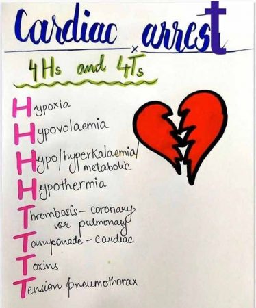The 4 Hs And 4 Ts In Resuscitation & Sudden Cardiac Arrest | Skills ...