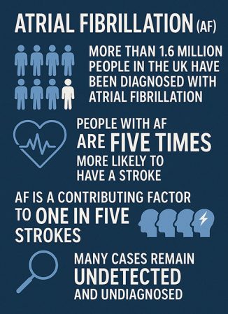 UK Heart And Circulatory Diseases Statistics (2025)