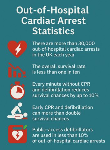 UK Heart And Circulatory Diseases Statistics (2025)