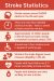 UK Heart And Circulatory Diseases Statistics (2025)