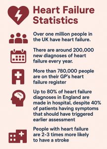 UK Heart And Circulatory Diseases Statistics (2025)